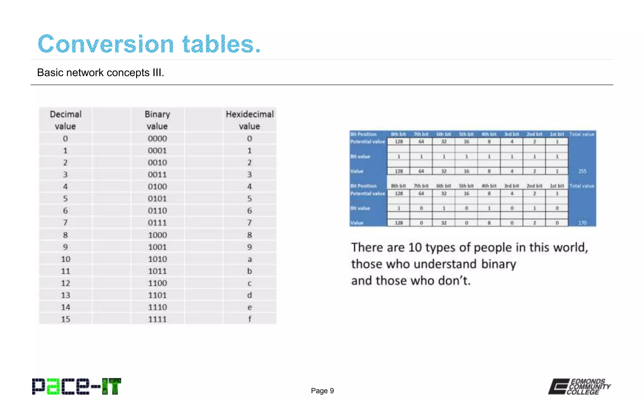 PACE-IT: Basic Network Concepts (part 3) | PPTX | Computing | Technology & Computing