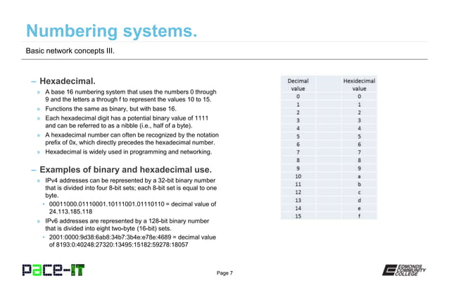 PACE-IT: Basic Network Concepts (part 3) | PPTX | Computing | Technology & Computing