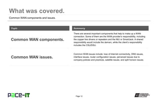 PACE-IT: Common WAN Components and Issues | PPT