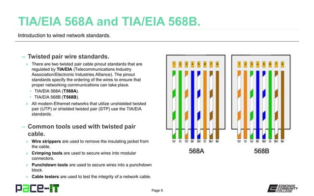 PACE-IT: Introduction to Wired Network Standards | PPTX