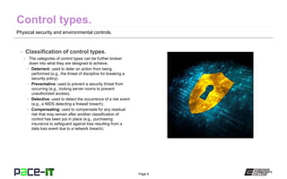 PACE-IT, Security+2.7: Physical Security and Enviornmental Controls | PPT