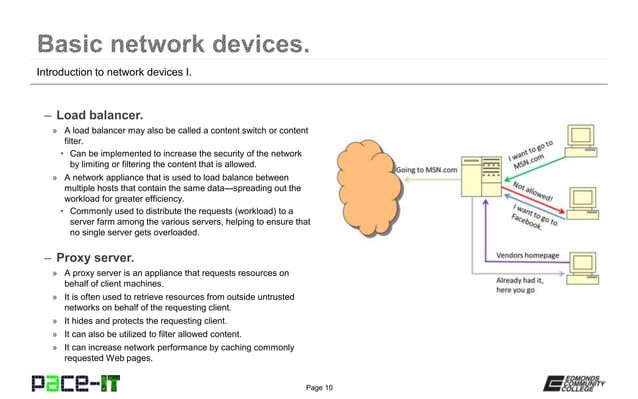 PACE-IT, Security+1.1: Introduction to Network Devices (part 1) | PPTX | Computer Networking ...