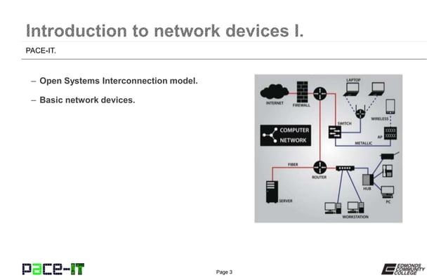 PACE-IT, Security+1.1: Introduction to Network Devices (part 1) | PPTX | Computer Networking ...