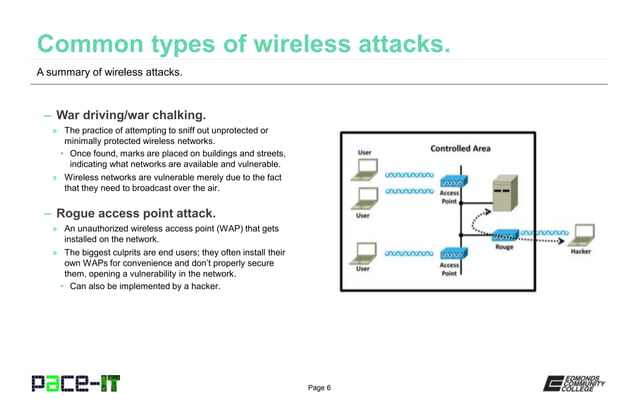 PACE-IT, Security+3.4: Summary of Wireless Attacks | PPT