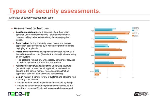 PACE-IT, Security+3.7: Overview of Security Assessment Tools | PPT