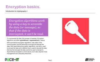 PACE-IT, Security+ 6.1: Introduction to Cryptography (part 1) | PPT