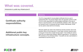 PACE-IT, Security+ 6.3: Introduction to Public Key Infrastructure (part ...