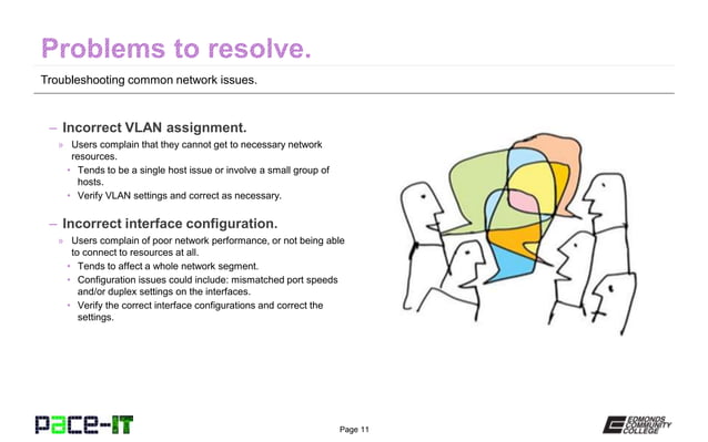 Pace It Troubleshooting Commonnetworkissuesbf Ppt