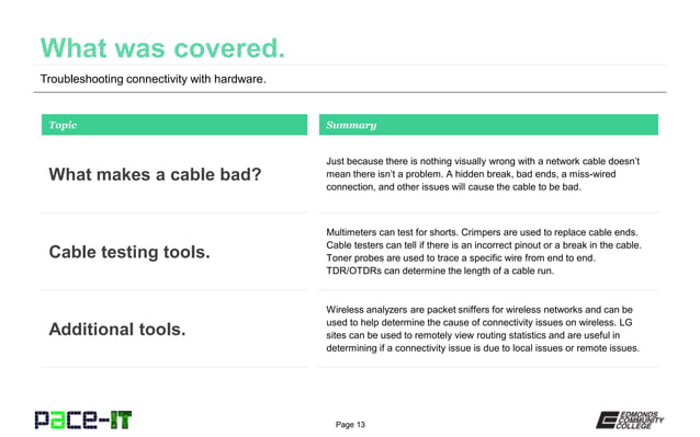 Pace It Troubleshooting Connectivity With Hardware Ppt Free Download