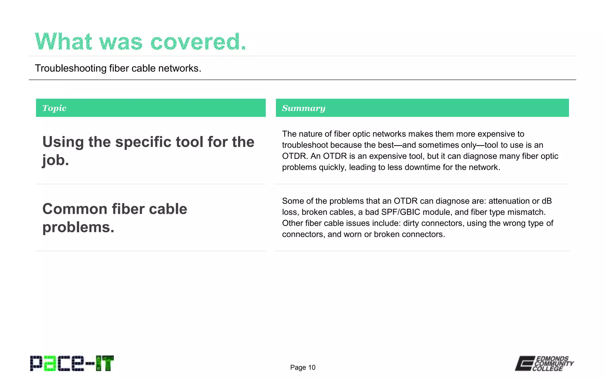 Pace It Troubleshooting Fiber Cable Networks Ppt