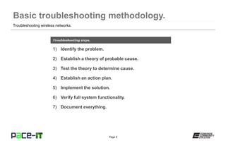 Pace IT - Troubleshooting Wireless Networks | PPT