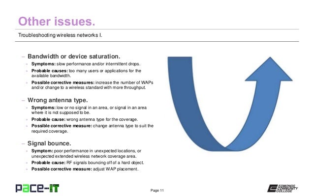 Pace It Troubleshooting Wireless Networks Part 1