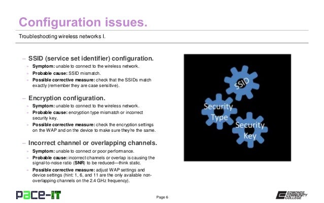 Pace It Troubleshooting Wireless Networks Part 1