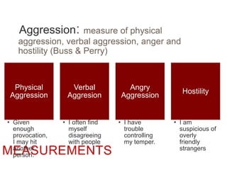 Empathic Anger, Service Learning, and Civic Education | PPT