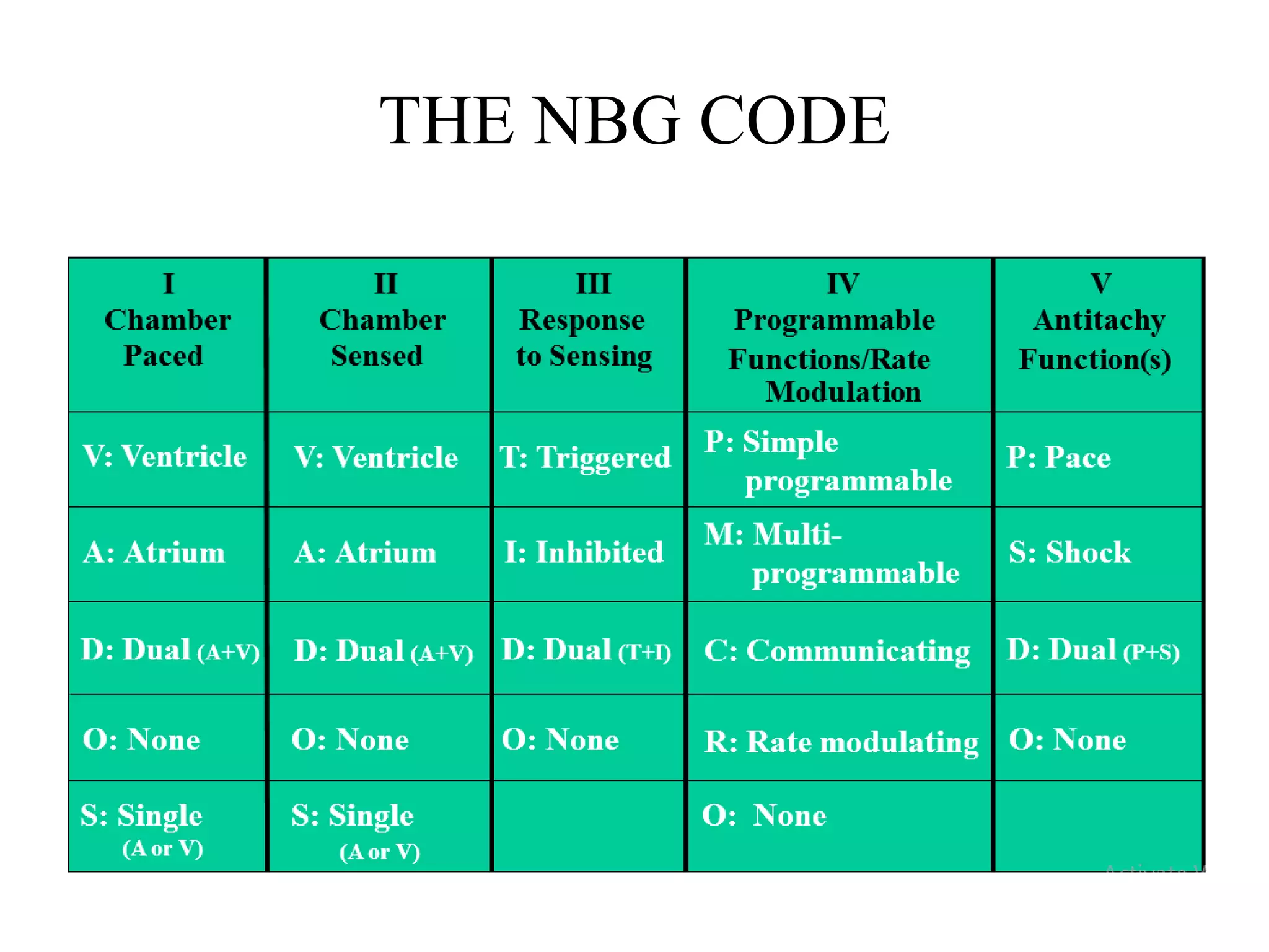 Artificial Cardiac Pacemaker | PPTX