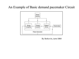 Artificial Cardiac Pacemaker | PPTX