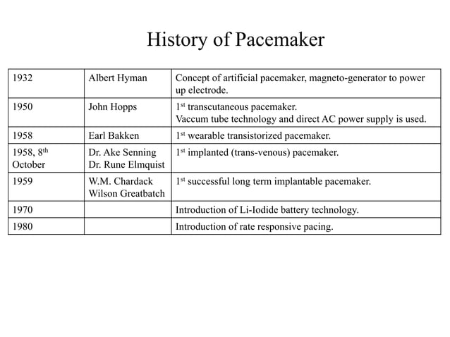 Artificial Cardiac Pacemaker | PPTX