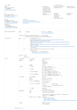 Pacemaker 操作方法メモ | PDF