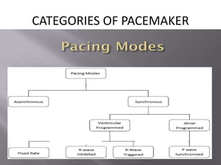 Pacemaker | PPTX