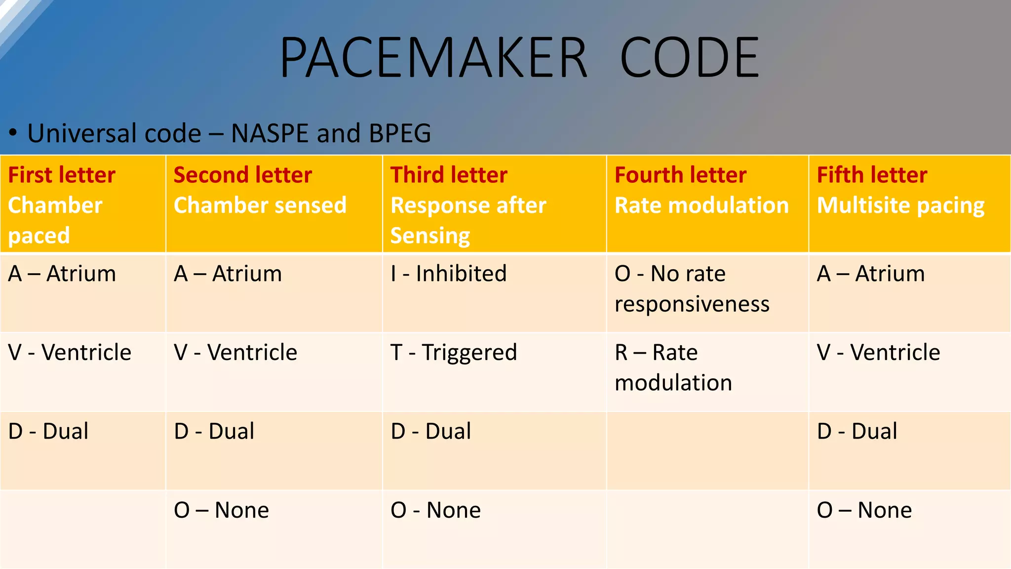Pacemaker | PPTX