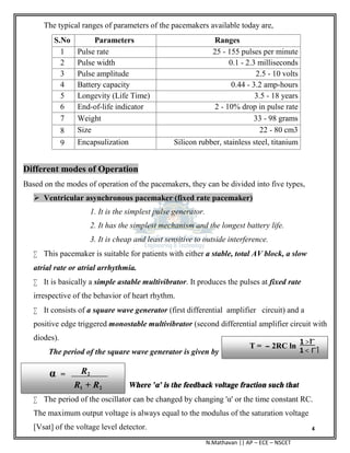 Pacemaker - EC8073 Medical Electronics - Hints for Slow Learner | PDF