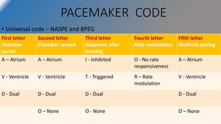 pacemaker.pdf