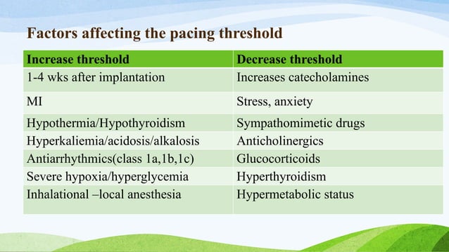 cardiac pacemaker internal cardiac device | PPT