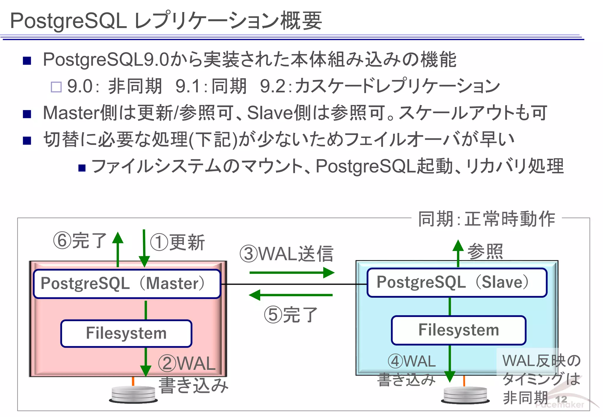 PacemakerのMaster/Slave構成の基本と事例紹介(DRBD、PostgreSQLレプリケーション) @Open Source Conference 2014 | PDF