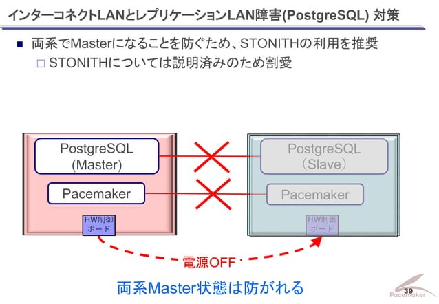 PacemakerのMaster/Slave構成の基本と事例紹介(DRBD、PostgreSQLレプリケーション) @Open Source Conference 2014 | PDF ...