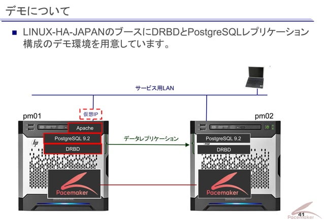 PacemakerのMaster/Slave構成の基本と事例紹介(DRBD、PostgreSQLレプリケーション) @Open Source Conference 2014 | PDF ...