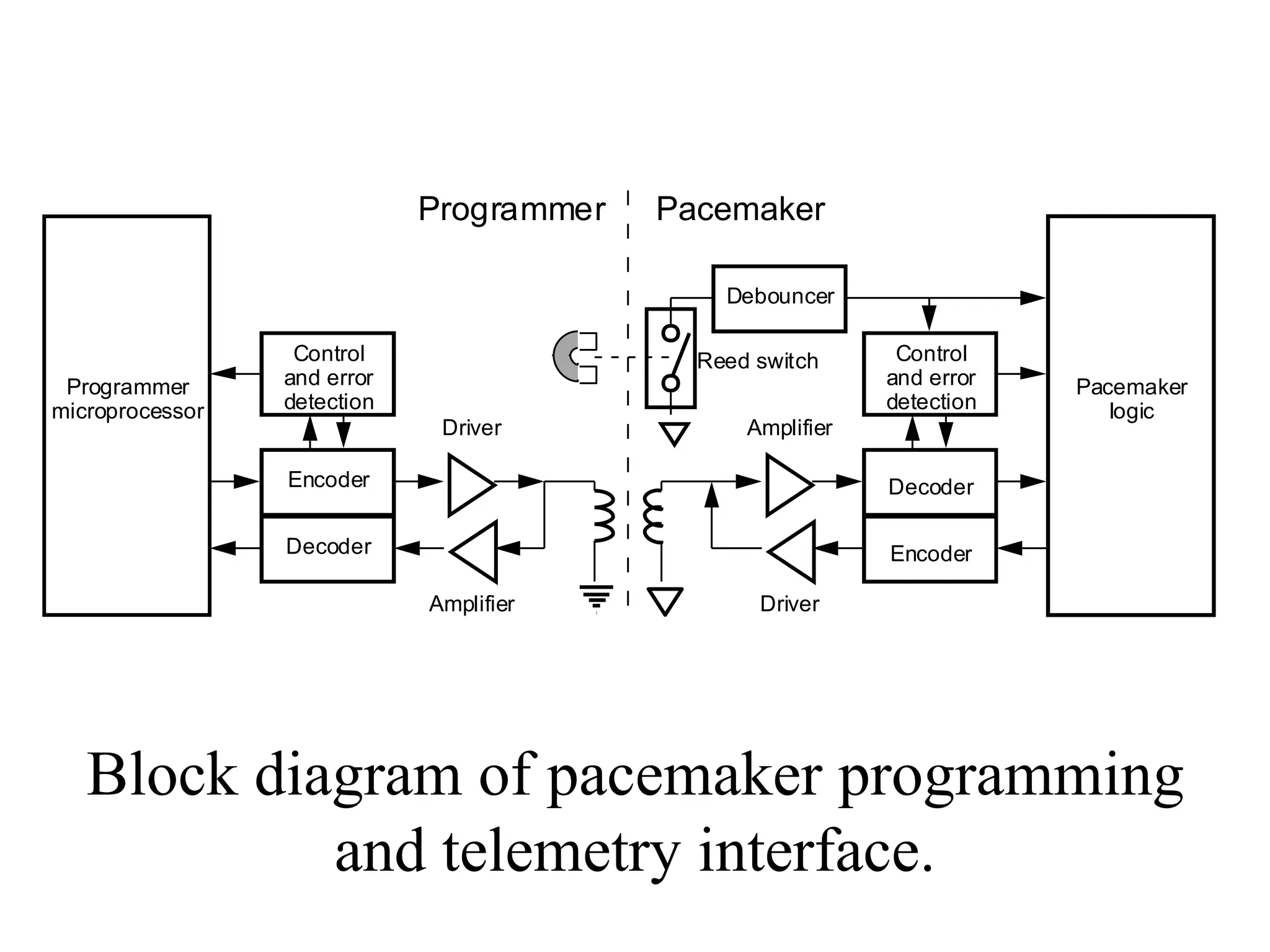 NEED OF PHYSIOLOGICAL AND ELECTROTHERAPY EQUIPMENTS | PPT