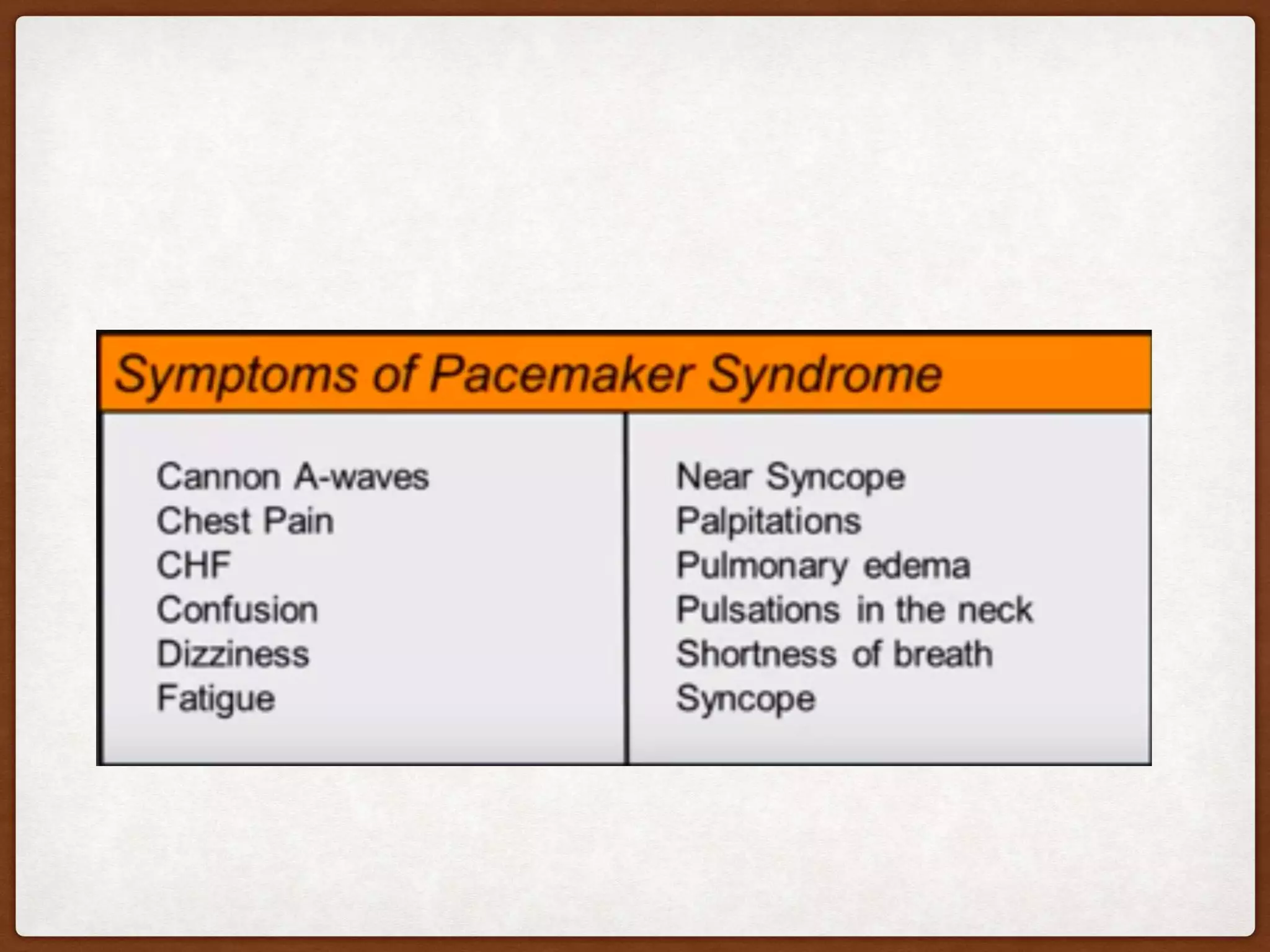 Cardiac Pacemakers - Basics | PPTX
