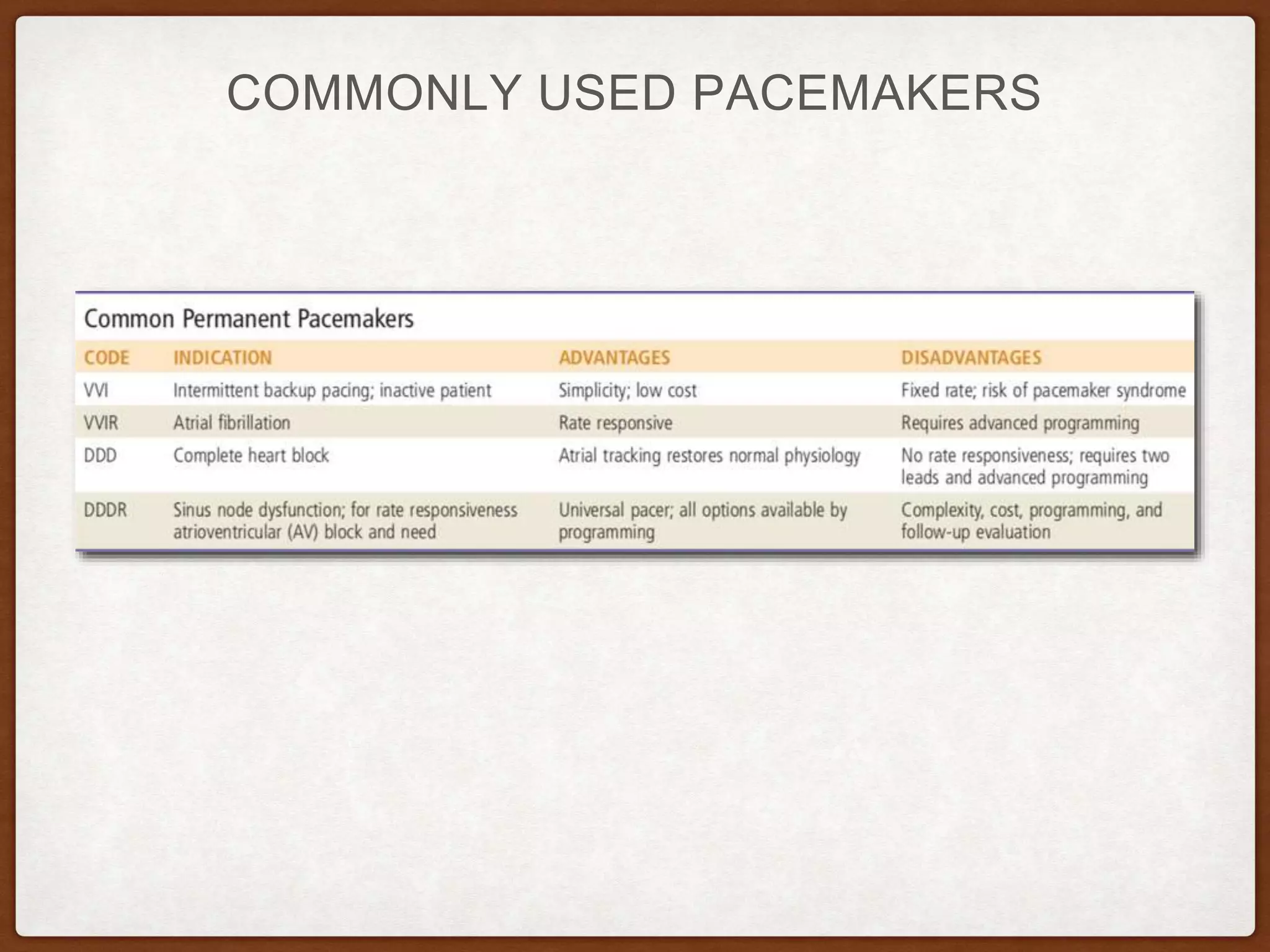 Cardiac Pacemakers - Basics | PPTX | Heart and Cardiovascular Diseases ...