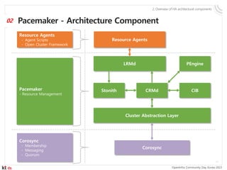 [발표자료] 오픈소스 기반 고가용성 Pacemaker 소개 및 적용 사례_20230703_v1.1F.pptx