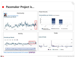 [발표자료] 오픈소스 기반 고가용성 Pacemaker 소개 및 적용 사례_20230703_v1.1F.pptx