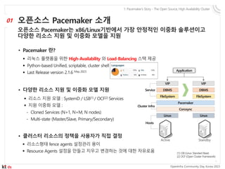 [발표자료] 오픈소스 기반 고가용성 Pacemaker 소개 및 적용 사례_20230703_v1.1F.pptx