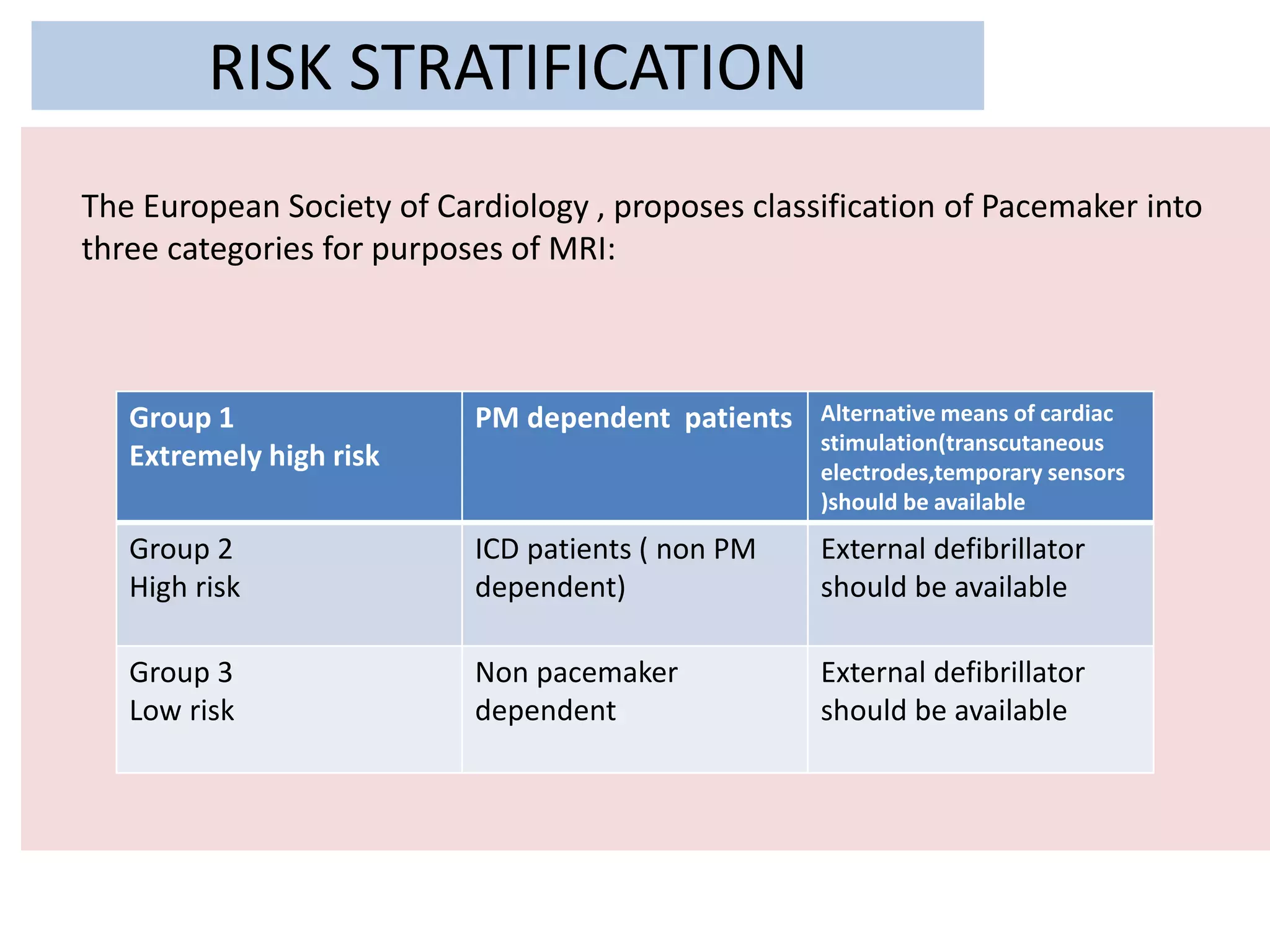 Pacemaker and anaesthesia.pptx