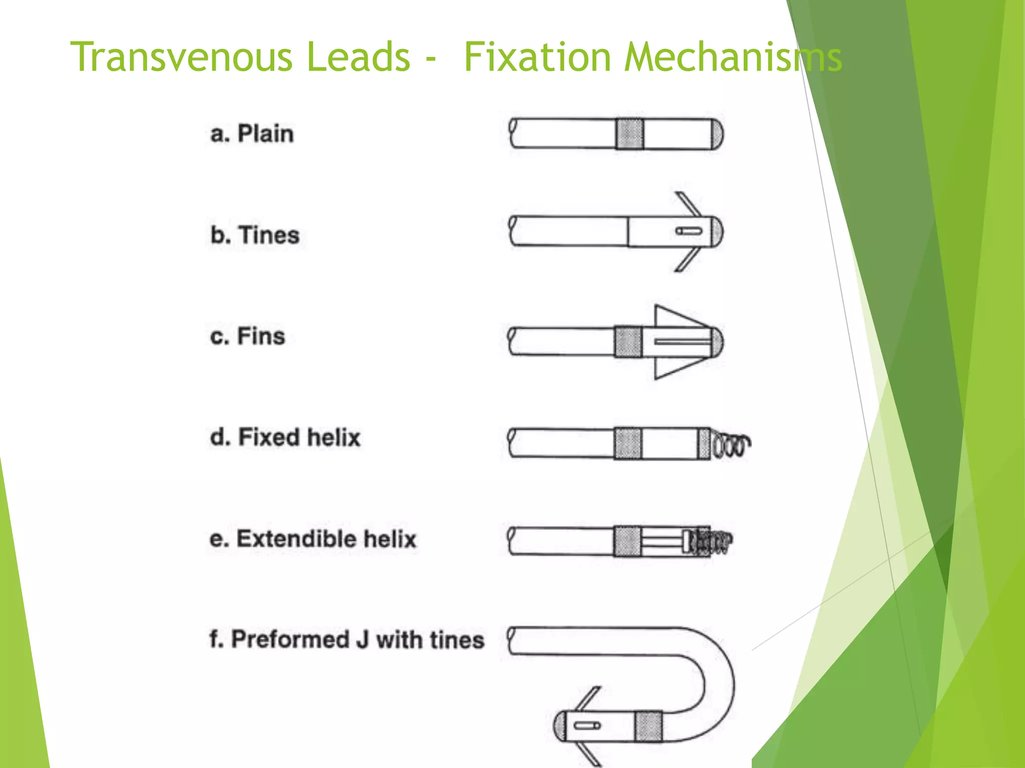PACEMAKER BASIC AND TIMING CYCLE .pptx