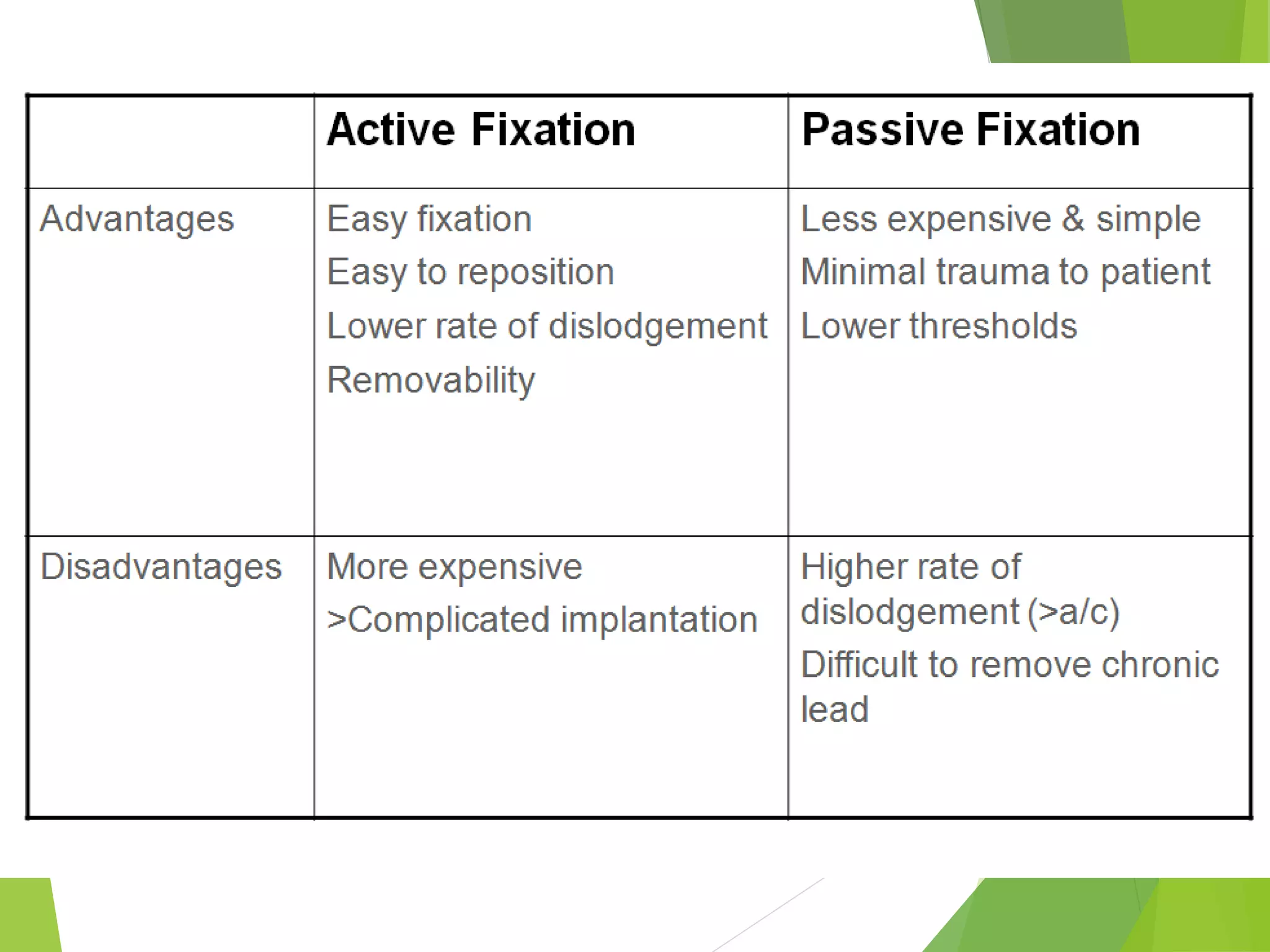 PACEMAKER BASIC AND TIMING CYCLE .pptx