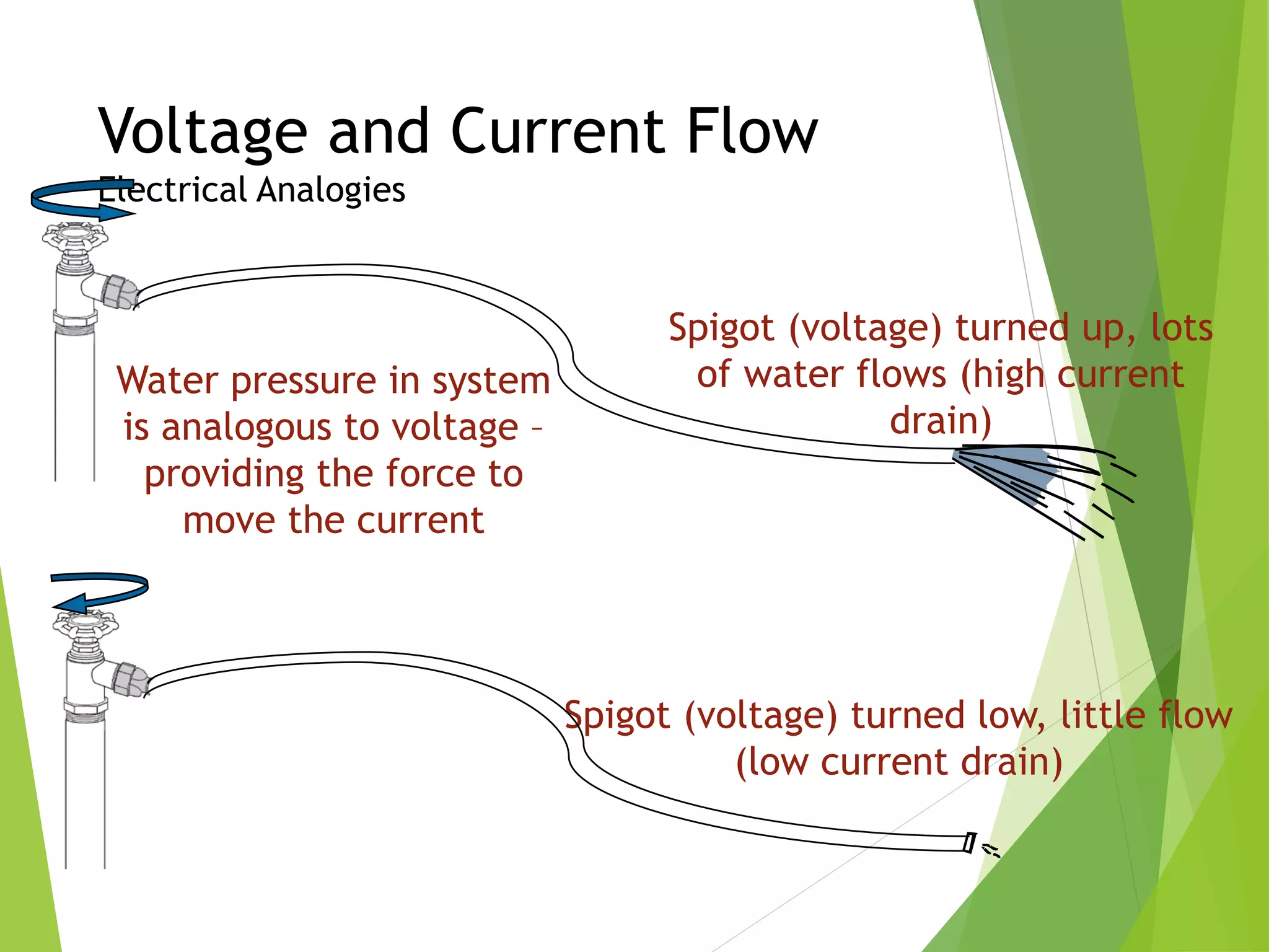 PACEMAKER BASIC AND TIMING CYCLE .pptx