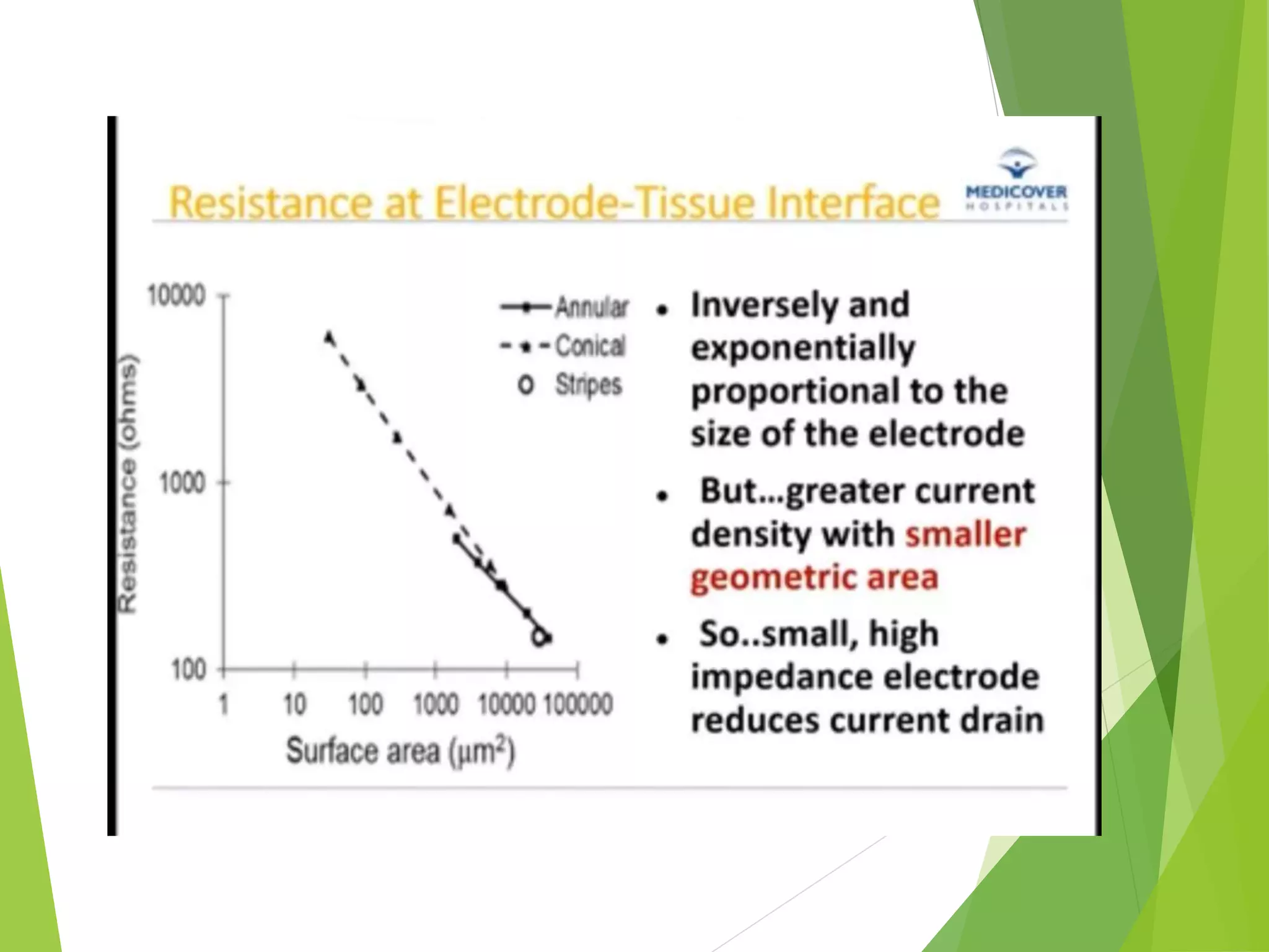 PACEMAKER BASIC AND TIMING CYCLE .pptx