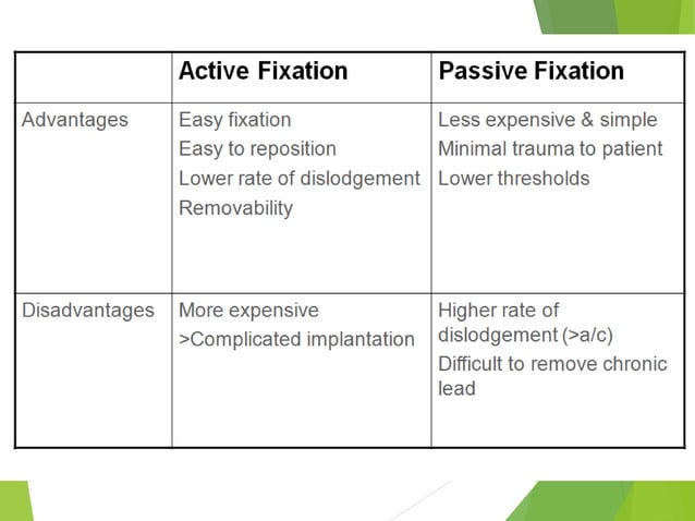 PACEMAKER BASIC AND TIMING CYCLE .pptx | Heart and Cardiovascular ...