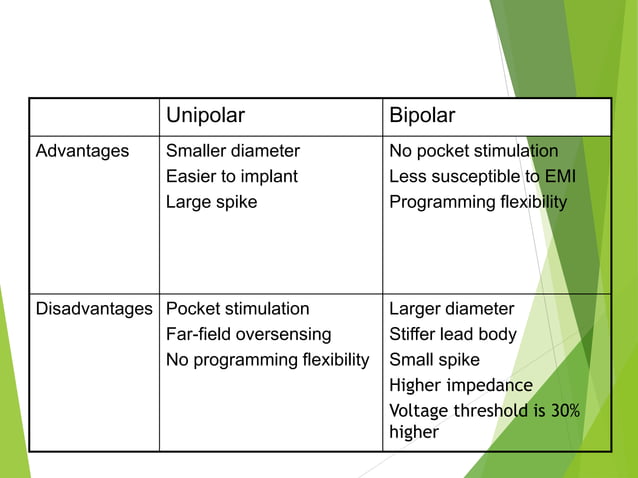 PACEMAKER BASIC AND TIMING CYCLE .pptx | Heart and Cardiovascular ...