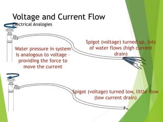 PACEMAKER BASIC AND TIMING CYCLE .pptx