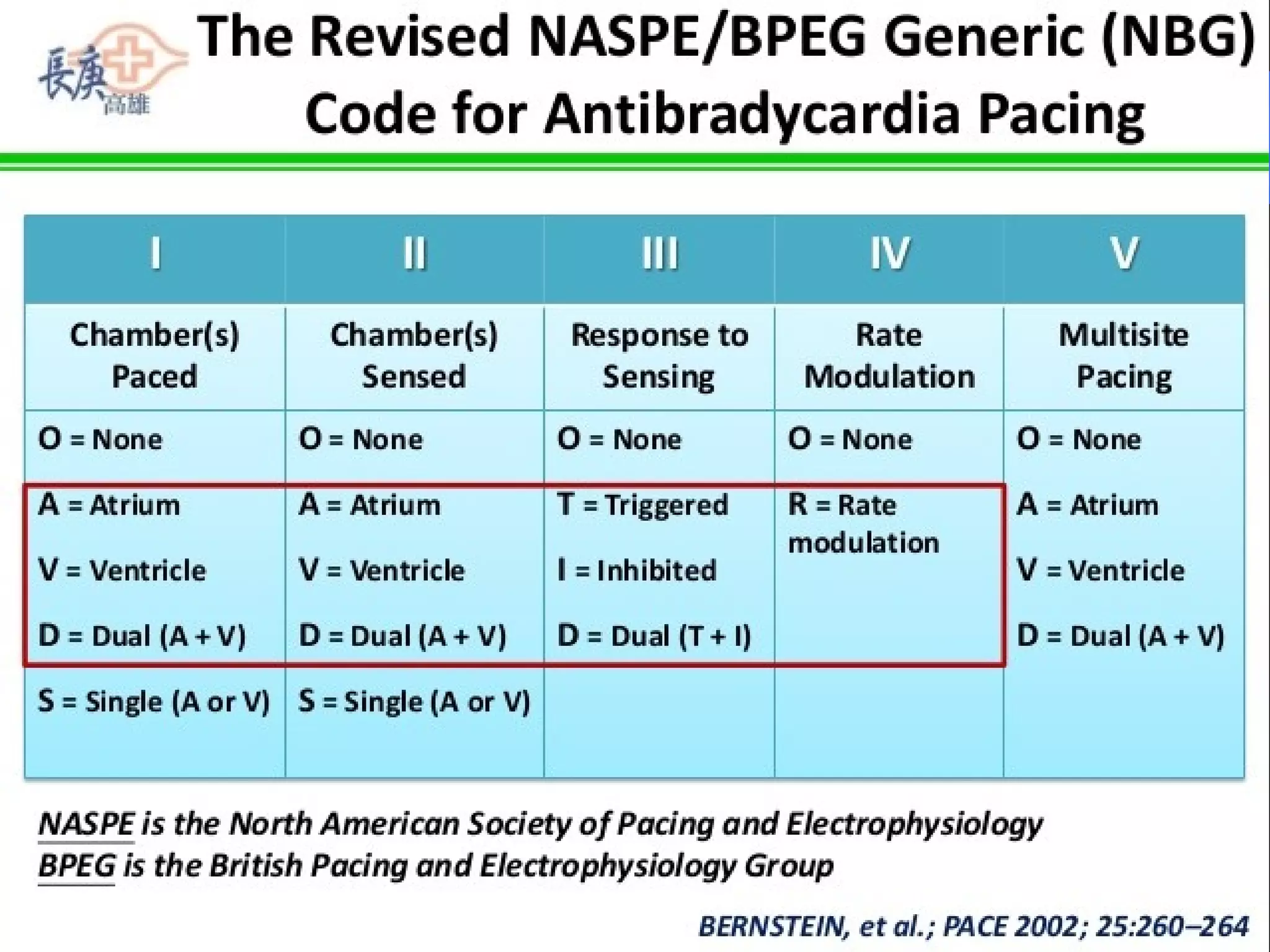 Pacemaker basics | PPT