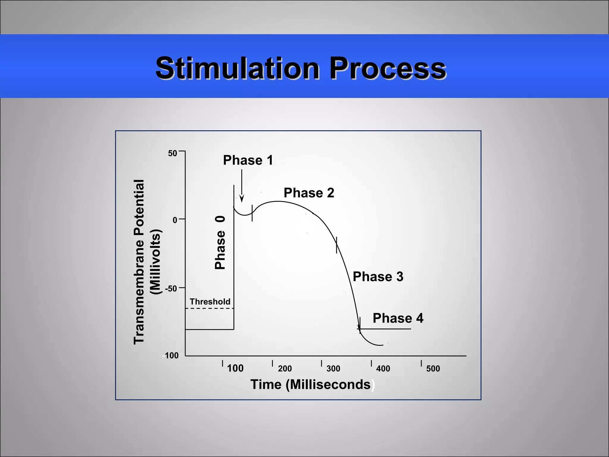 Pacemaker basics | PPT