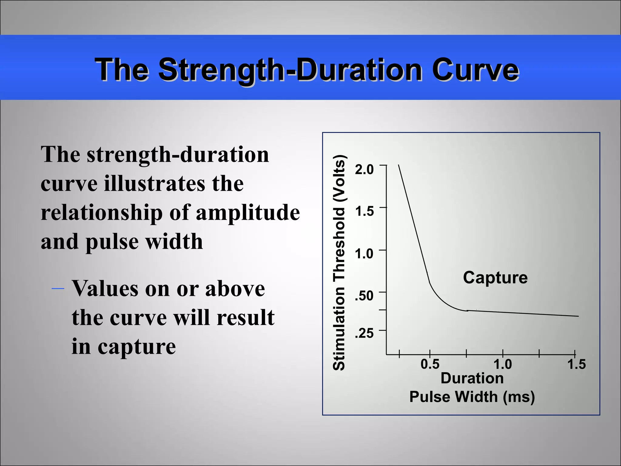Pacemaker basics | PPT