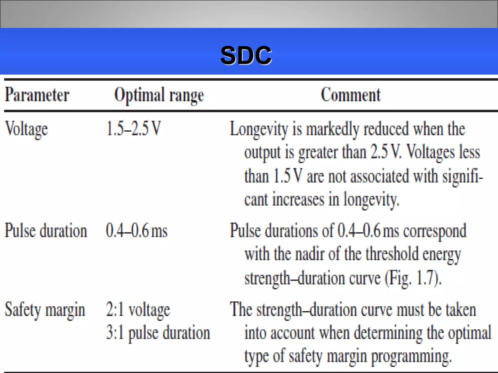 Pacemaker basics | PPT