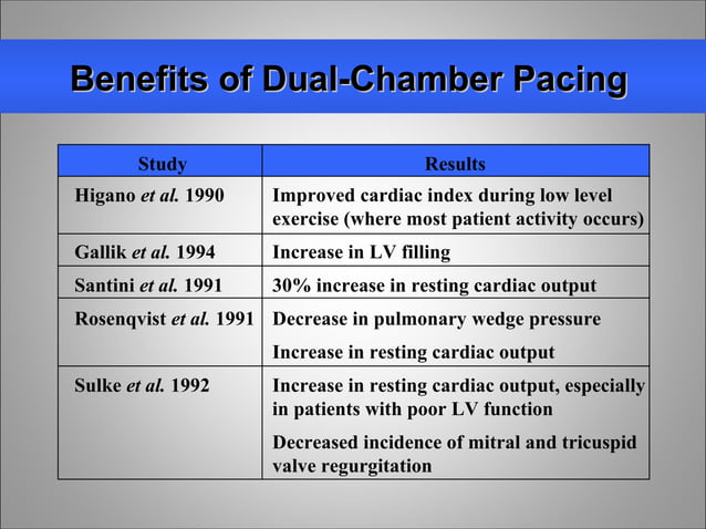Pacemaker basics | PPT