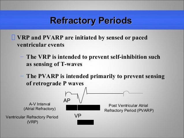 Pacemaker basics